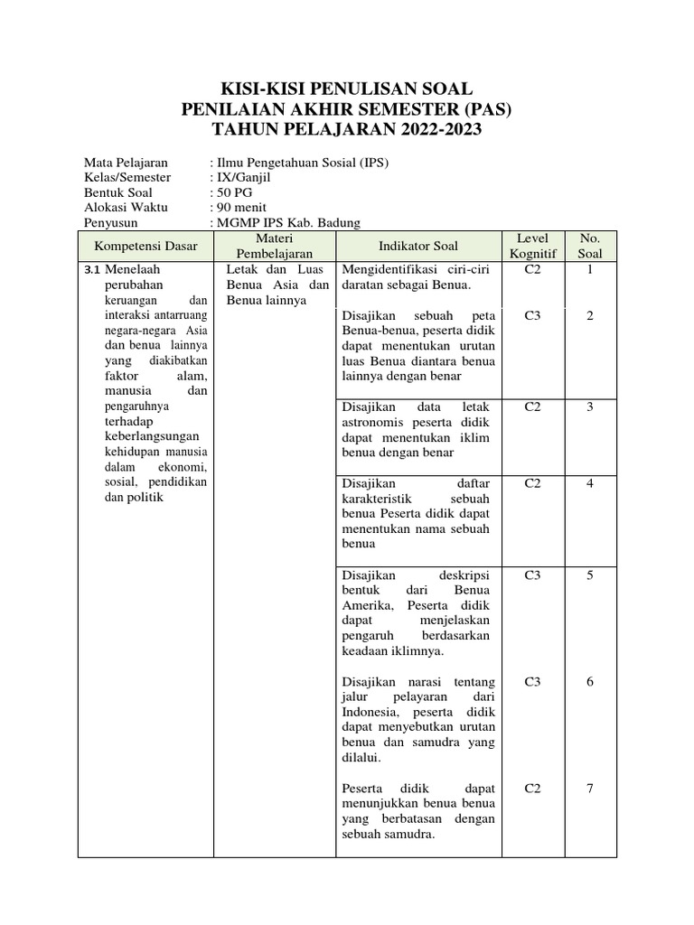 Ips Kisi-Kisi Pas Kelas 9 2022 | PDF