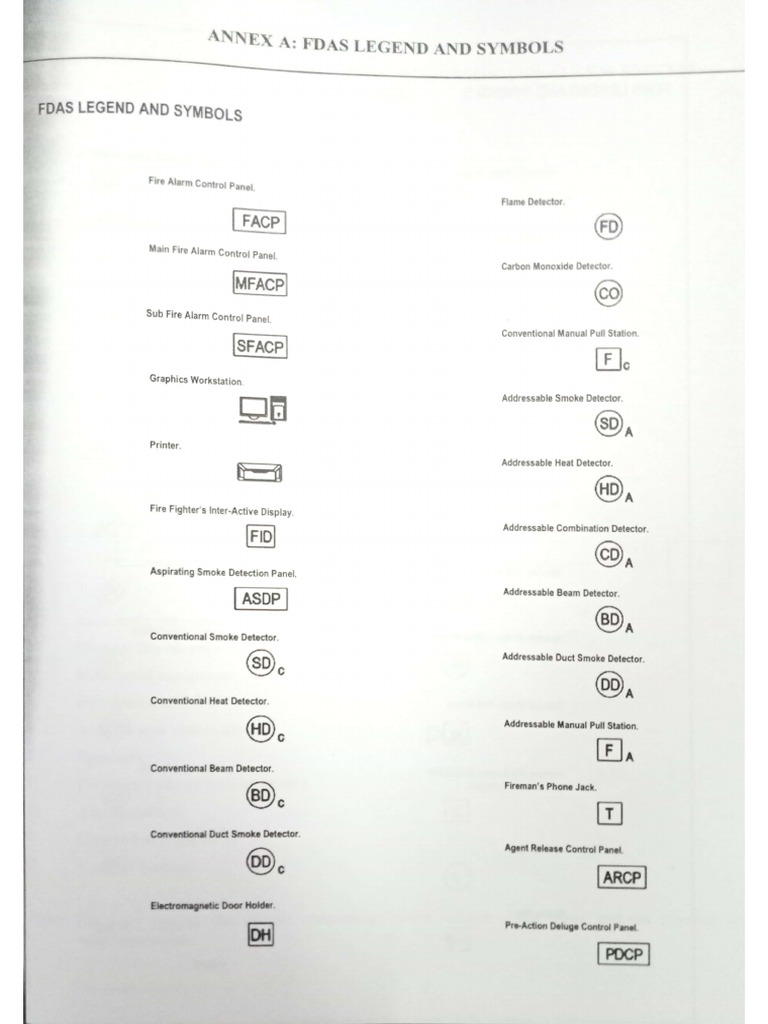 Fdas Symbols | PDF