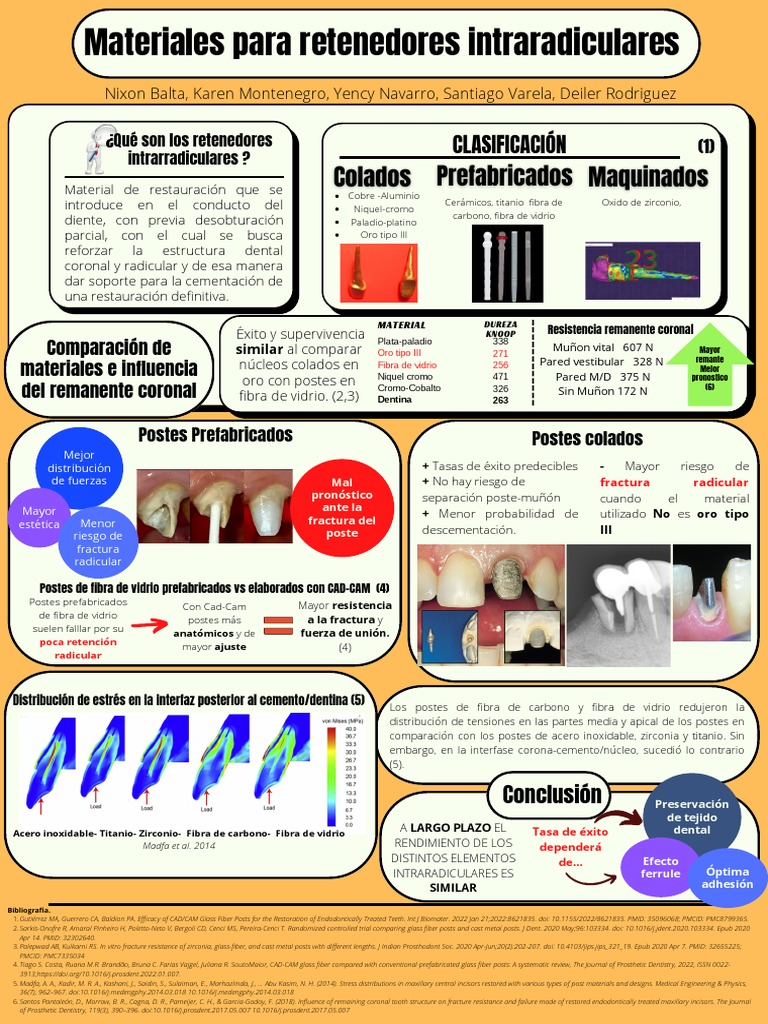 Infografía Postes | PDF