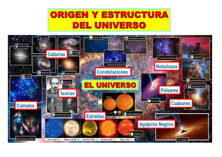 Origen y Estructura Del Universo | PDF