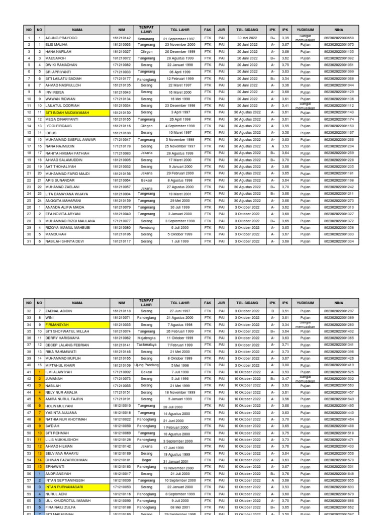 Data Wisudawan Pai Ganjil 2022-2023 | PDF