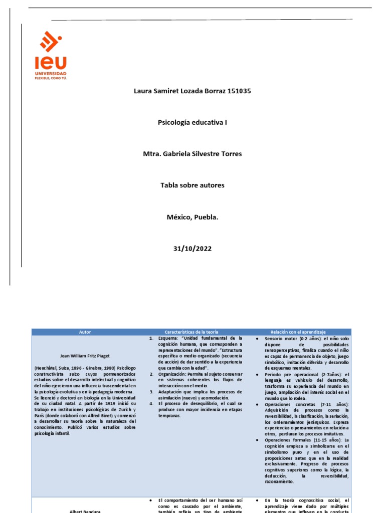 Tabla de Autores | PDF