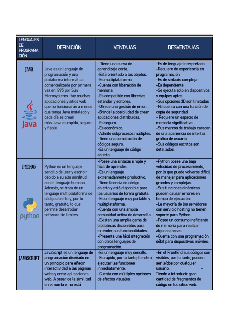Lenguajes de Programacion | PDF | Lenguaje de programación | Java (lenguaje de programación)