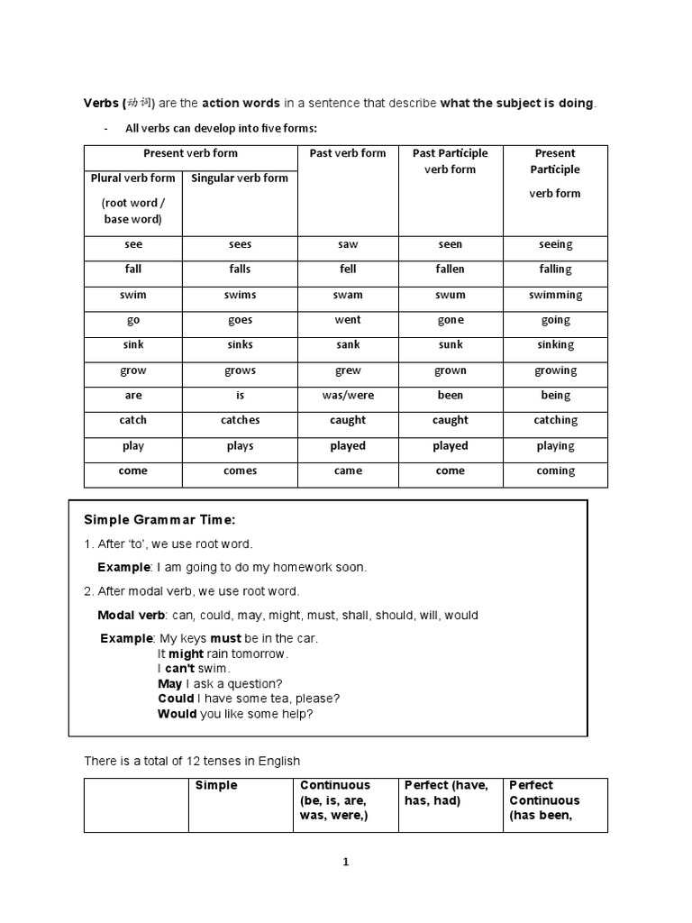 Verbs in English explained | PDF | Perfect (Grammar) | Verb
