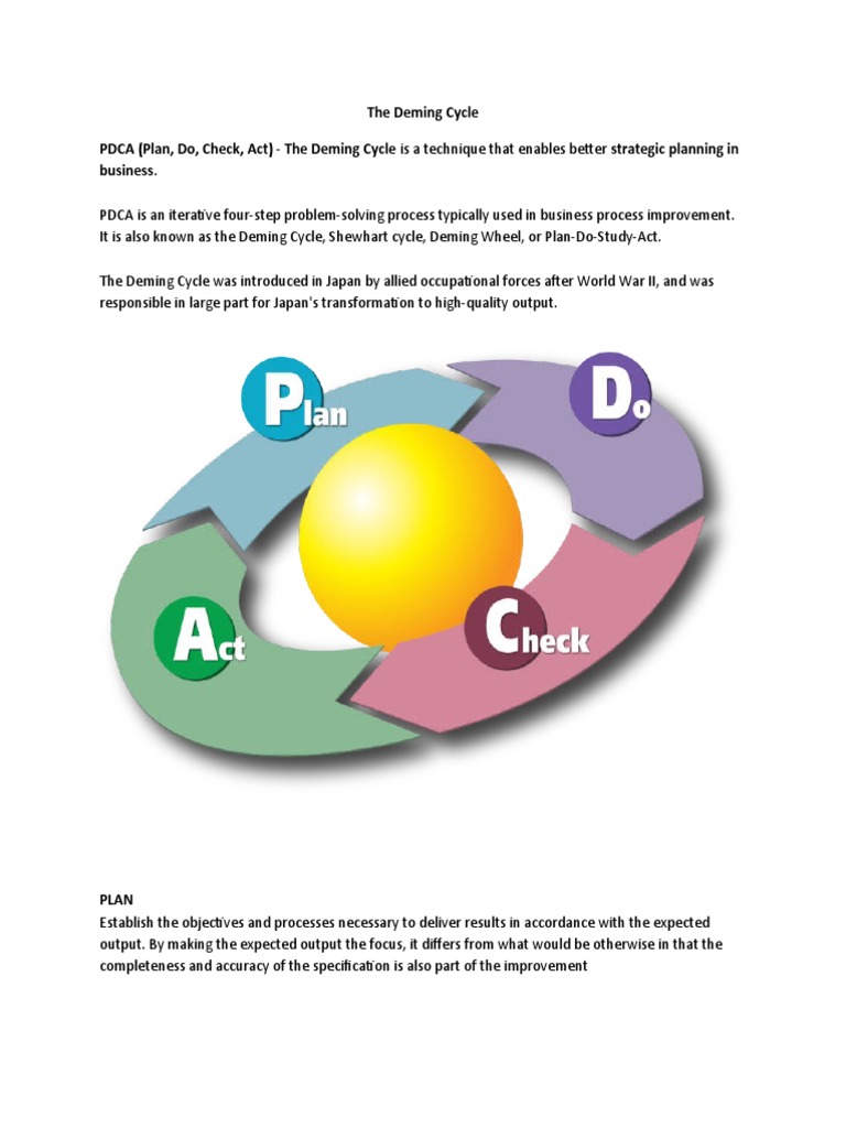The Deming Cycle | PDF | Business | Technology & Engineering
