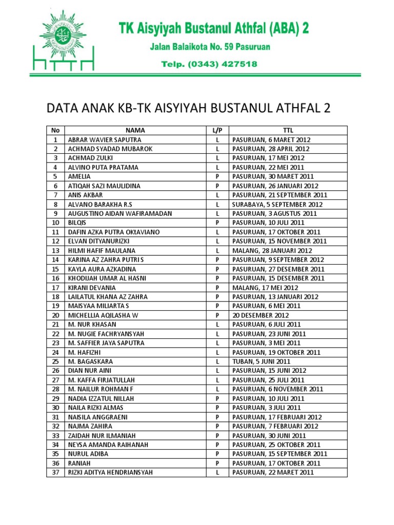 Data Anak TK Aisyiyah Bustanul Athfal 2 | PDF | Perjalanan