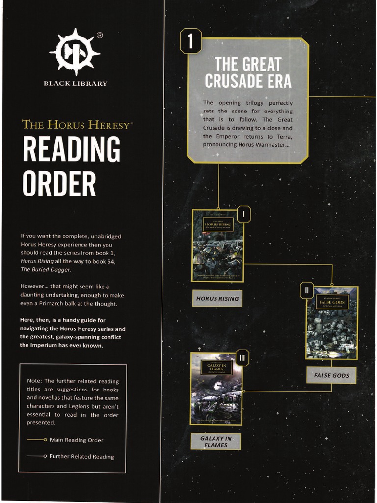 HH Reading Order | PDF