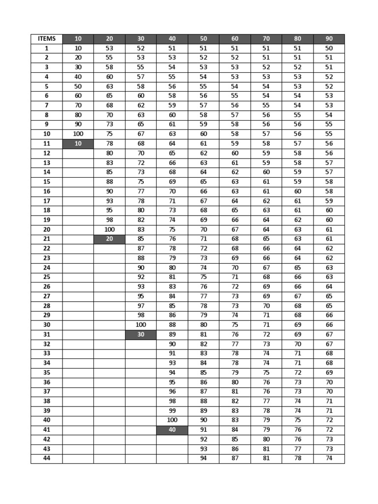 Transmutation Table | PDF