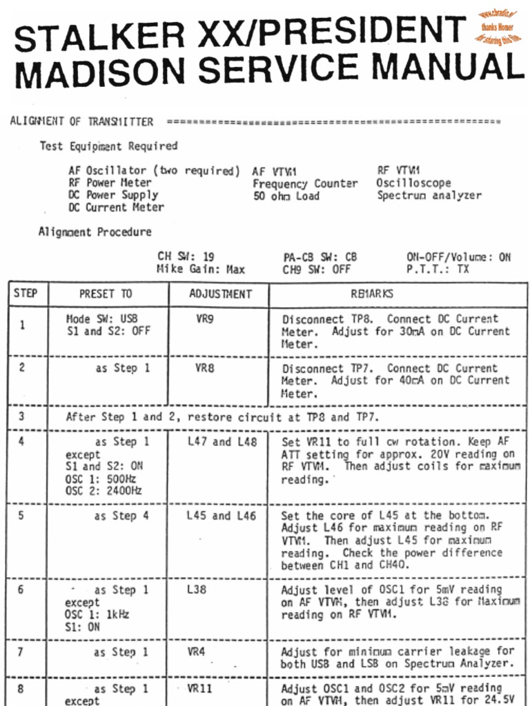 Service Manual President Madison PC411 Homer ENG | PDF | Radio | Radio ...