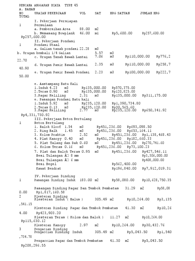 Rab Rumah Type 45 | PDF