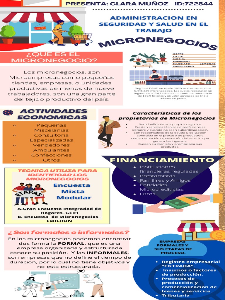 Infografia Clara Muñoz Micronegocios | PDF | Economias | Business