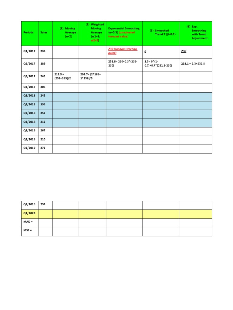 Forecasting Part 1 Practice Pdf