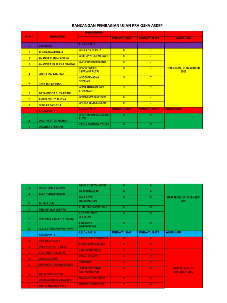 Rencana Osca Askep | PDF