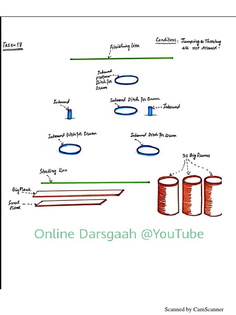 ISSB All Command Task | PDF