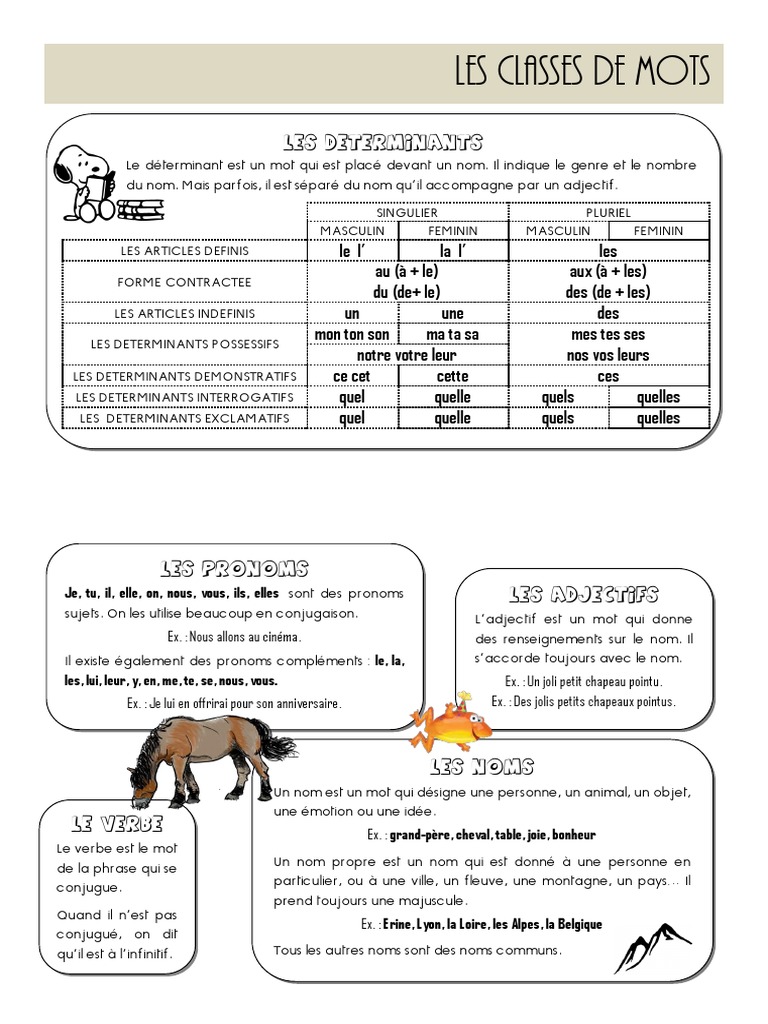 Les classes de mots en grammaire | PDF | Arts du langage et discipline