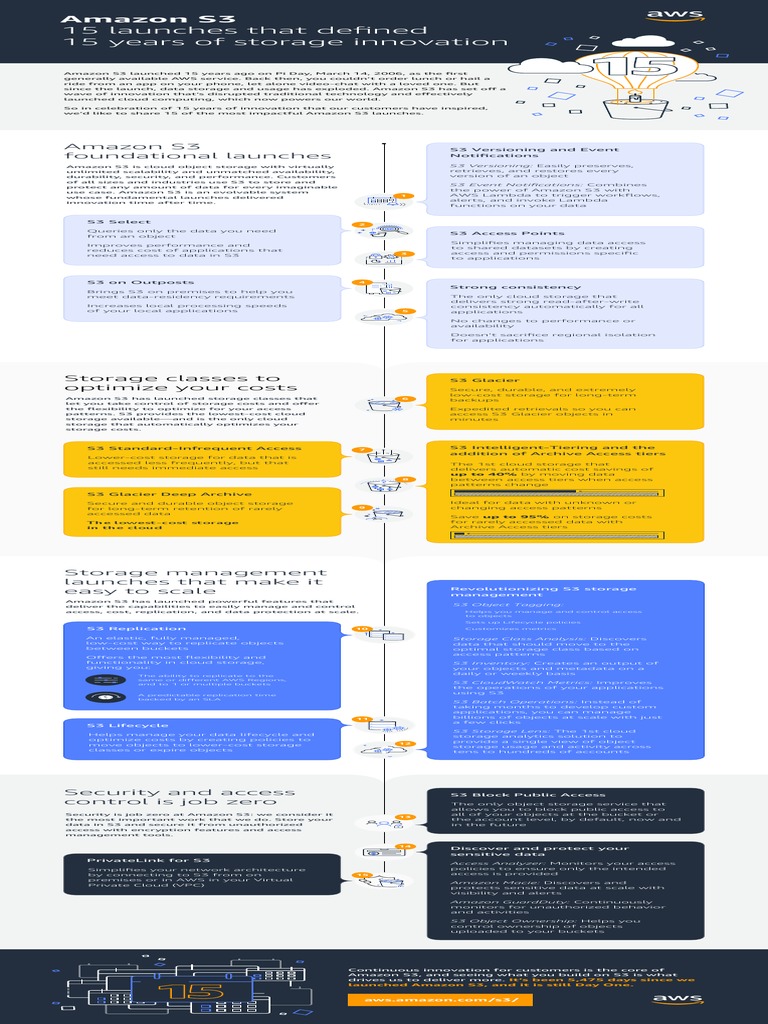 Infographic Amazon S3 15 Years and 15 Launches | PDF