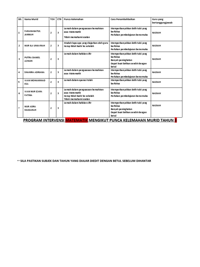 Program Intervensi Math 3is | PDF