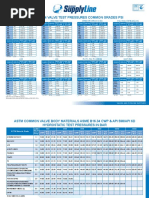 Acceptance Criteria For Flange Face Defects - ASME PCC-1 | PDF ...