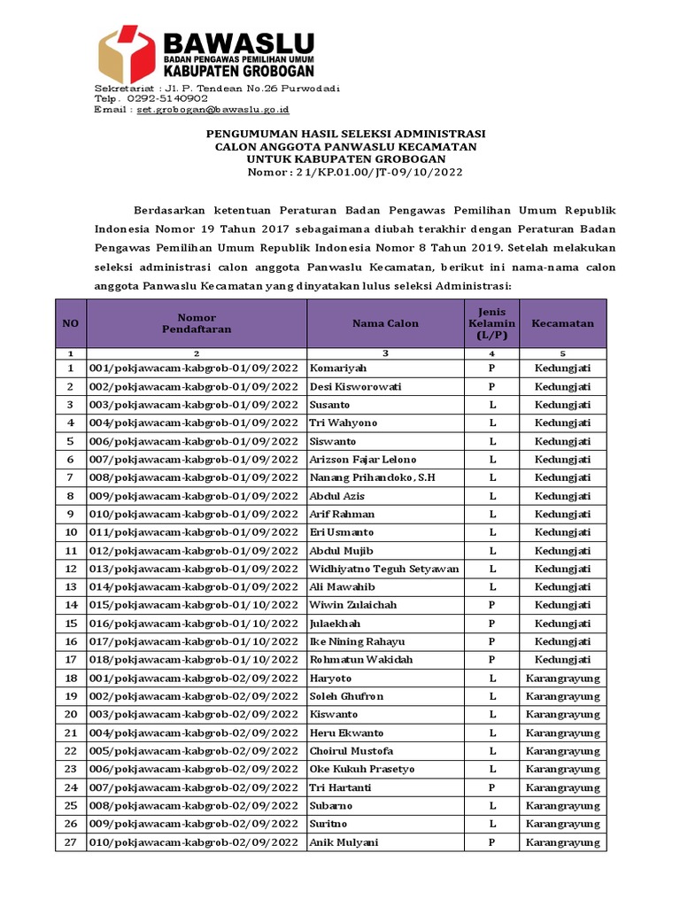Pengumuman Lolos Administrasi | PDF