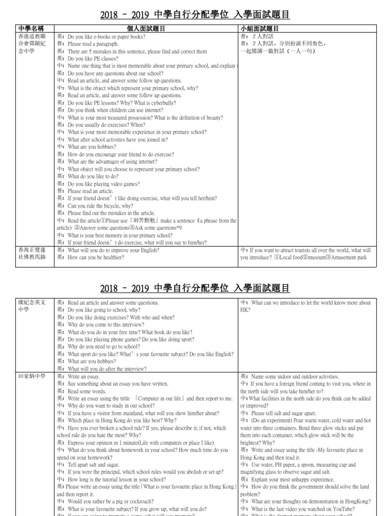 Middle School Interview | PDF