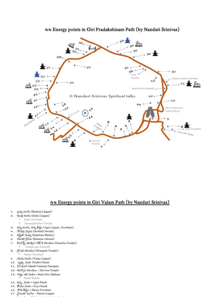 Giri Pradakshinam Map by Nanduri Srinivas - Part 1 | PDF