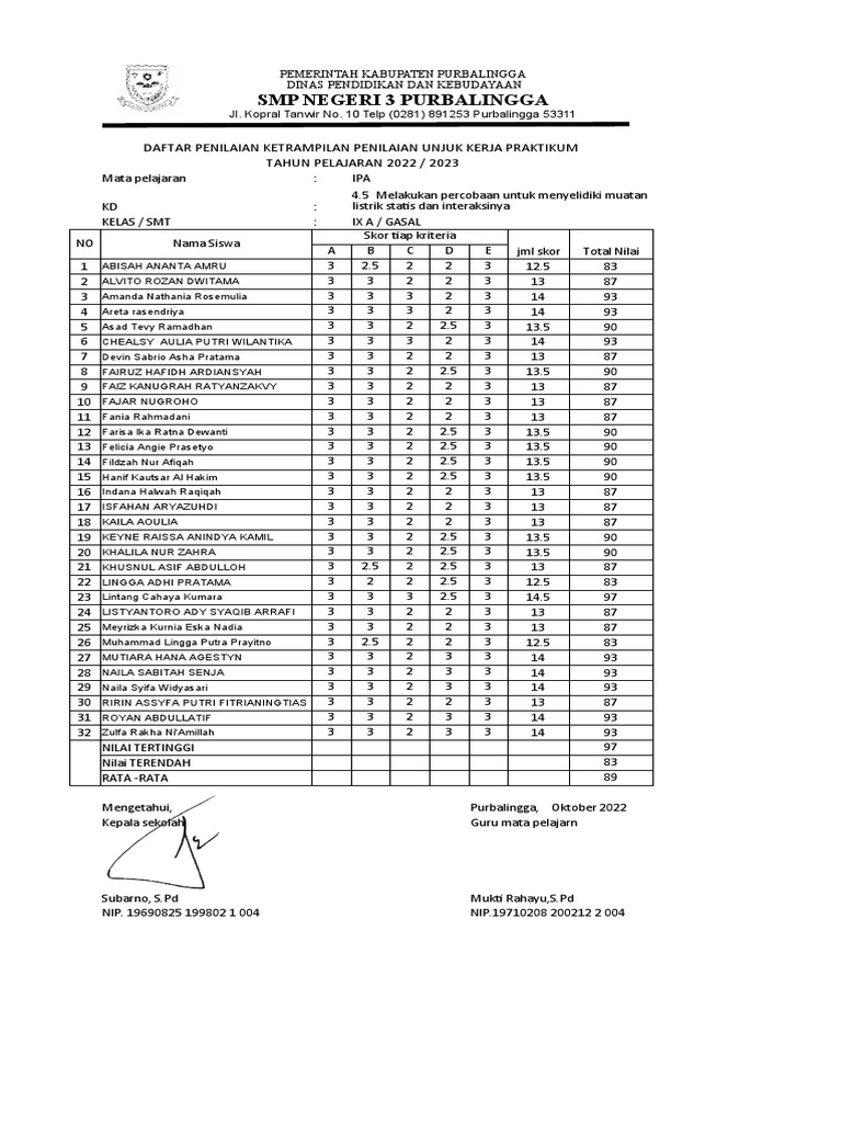 Penilaian Ketrampilan Praktek | PDF