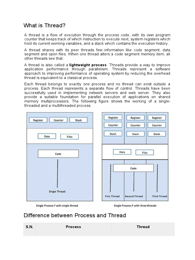 Web Development | PDF | Thread (Computing) | Process (Computing)