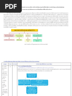 3.12 การประเมิน naranjo algorithmสำหรับเภสัชกร | PDF