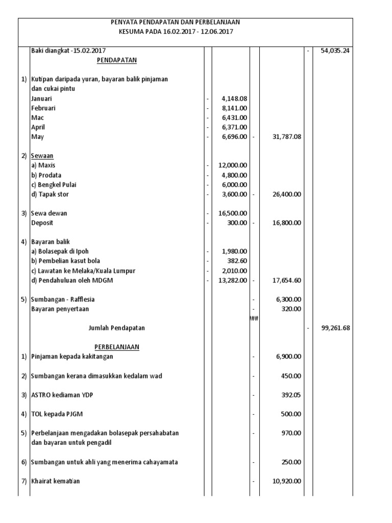 Penyata Tabung 2021 | PDF