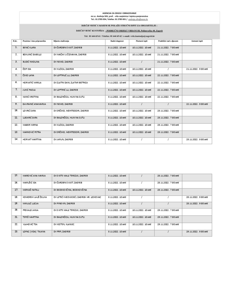 DV Kustošija Vremenik Za Stručne Ispite Studeni 2022 | PDF