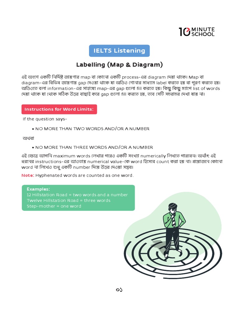 IELTS Listening: Labelling (Map & Diagram) | PDF