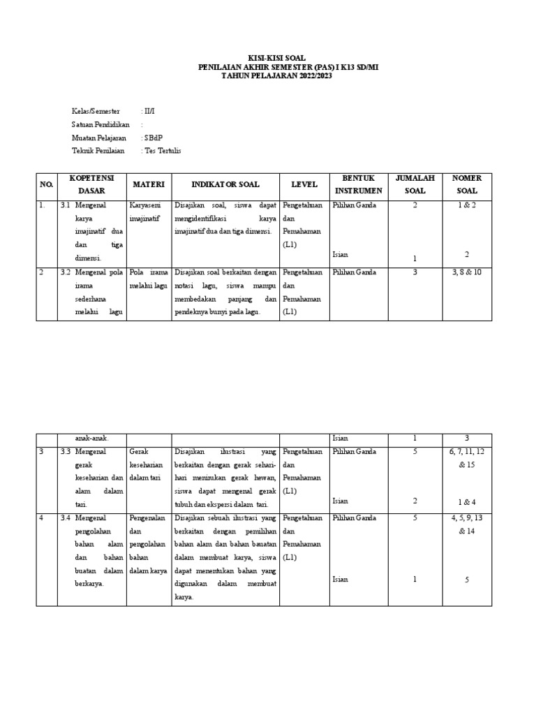 SOAL PAS SBDP KELAS 2 TA 22-23 | PDF
