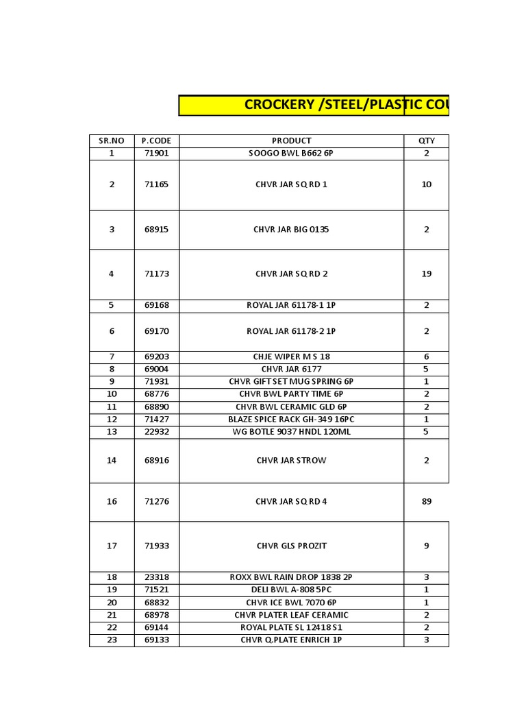 Dead Stock List-2022 | PDF