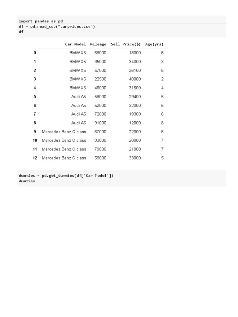 5 Exercise One Hot Encoding - Ipynb - Colaboratory | PDF | Private Transport | Luxury Brands