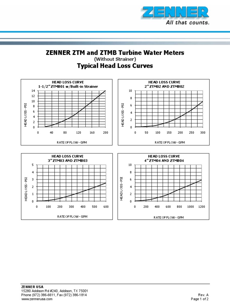 ZTM ZTMB Head Loss Curves | PDF | Water And Politics | Classical Mechanics