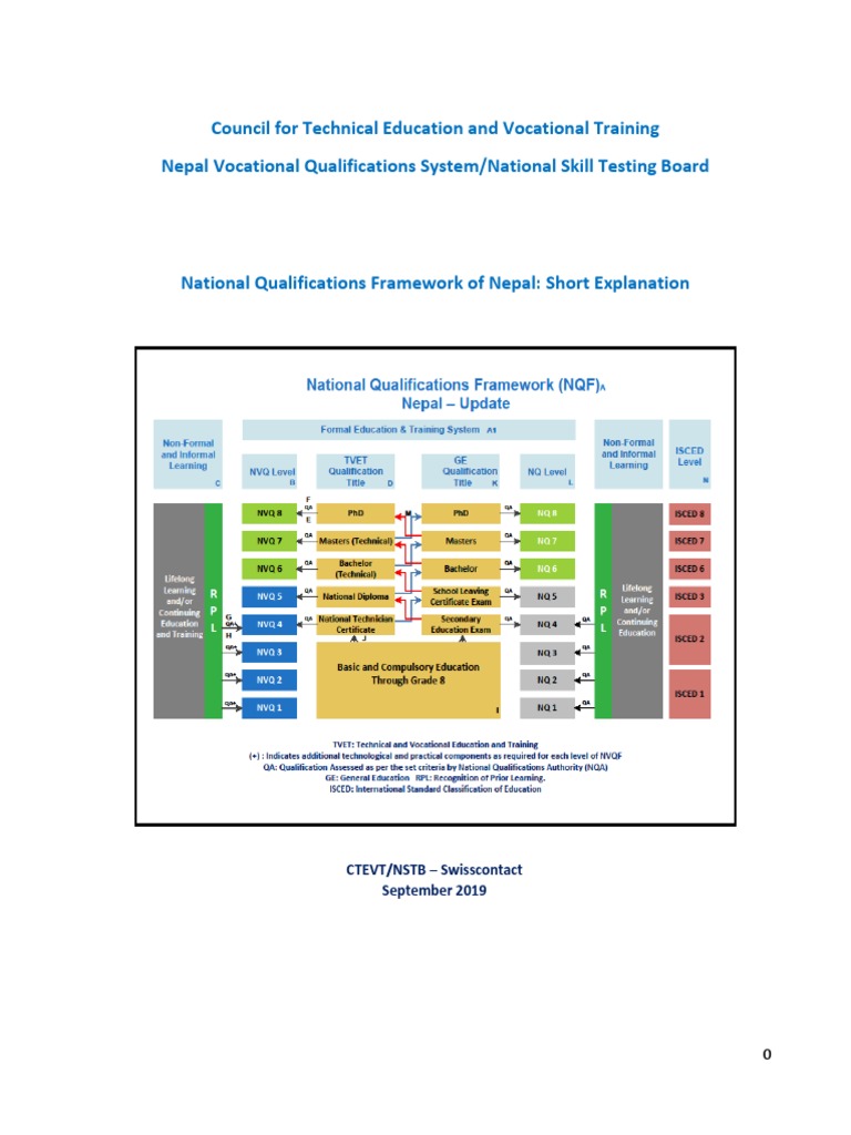 National Qualifications Framework in Nepal | PDF | Vocational Education ...