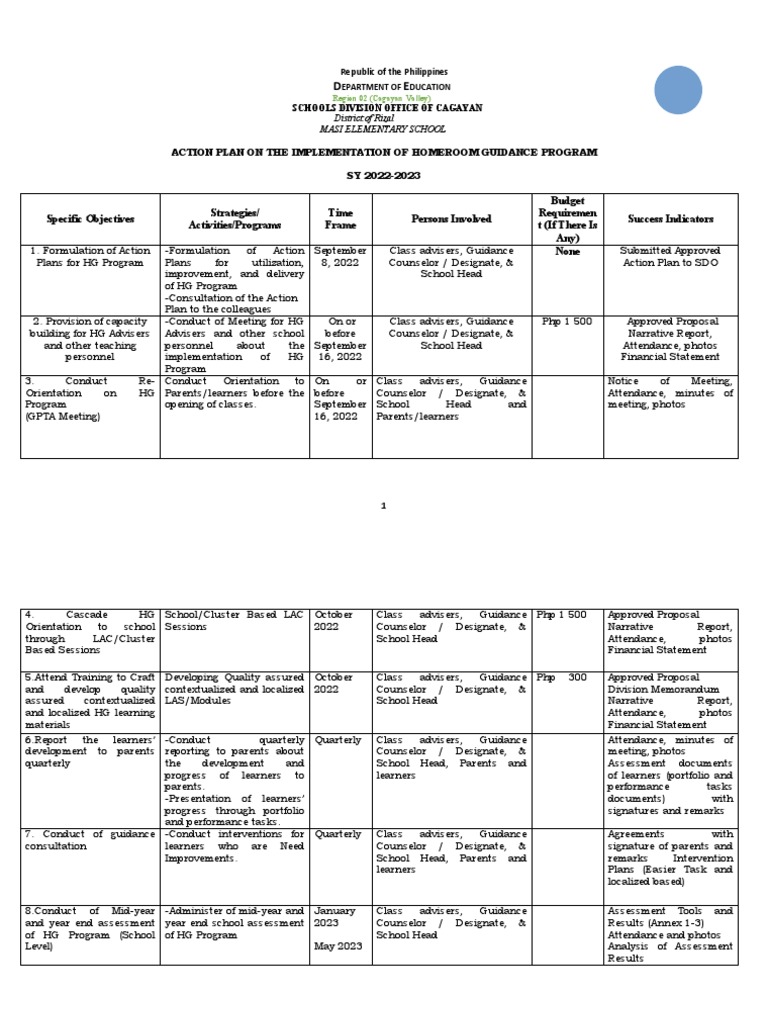 Homeroom Guidance Program Action Plan | PDF | Learning