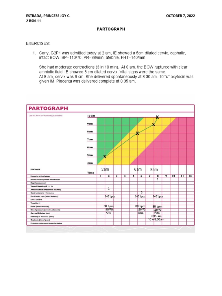 Partograph | Download Free PDF | Gynaecology | Health Sciences