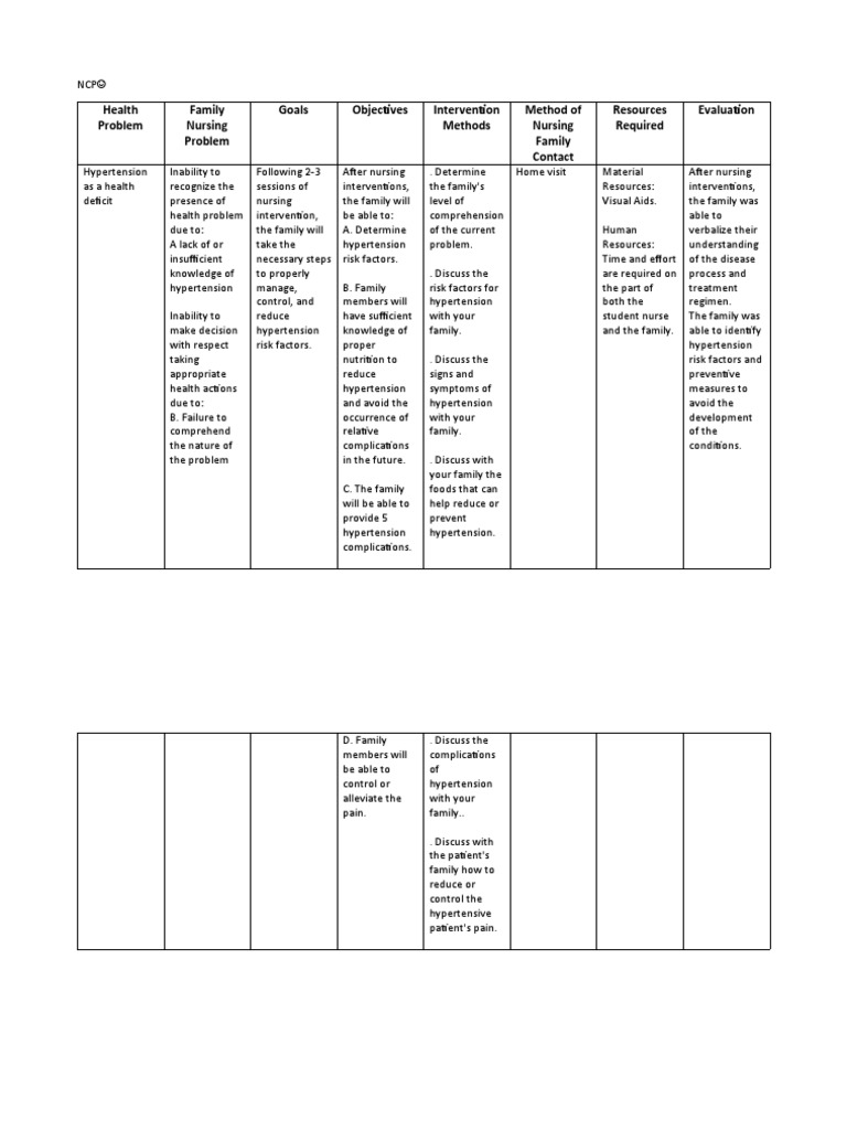 Family Nursing Care Plan Hypertension | PDF | Hypertension | Nursing