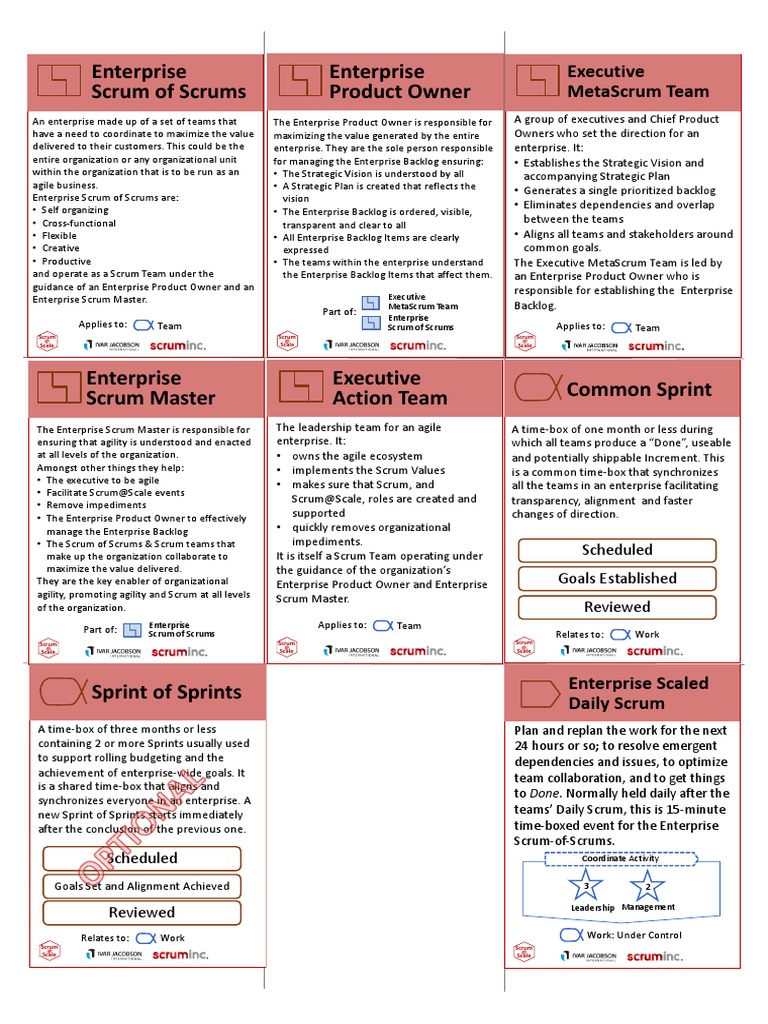 Executive Scrum@Scale Essence Cards | PDF | Scrum (Software Development) | Business
