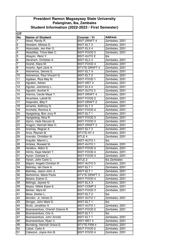 Student List for BSIT Programs 2022-2023 | PDF