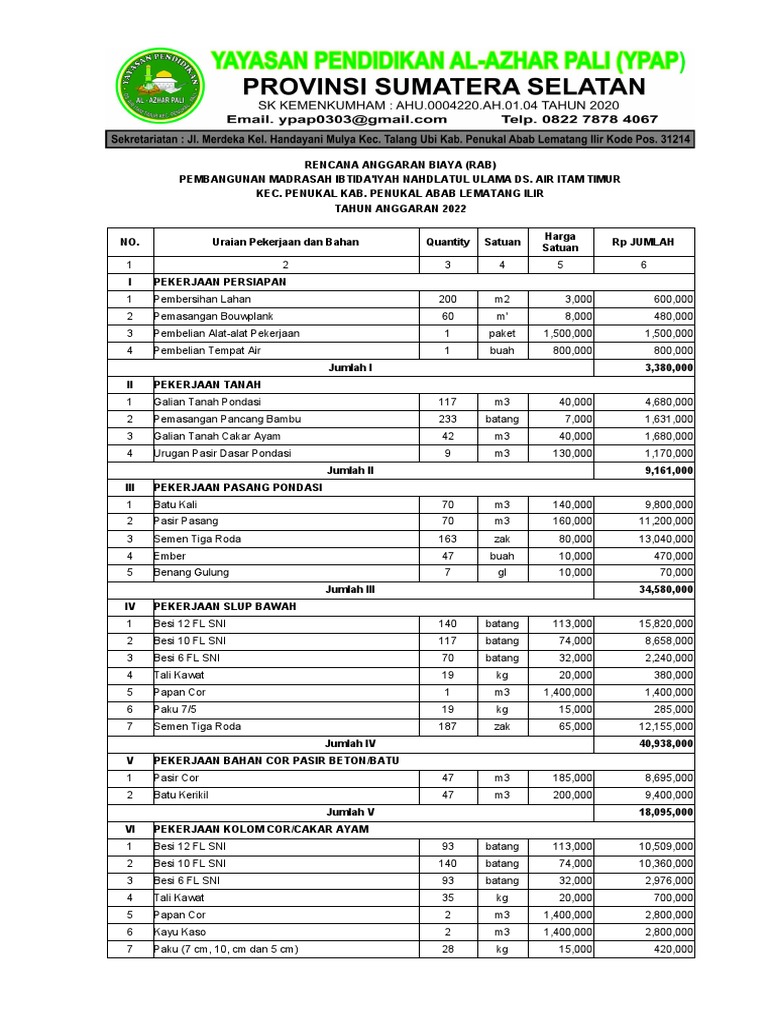 RAB KKN Berdamas | PDF