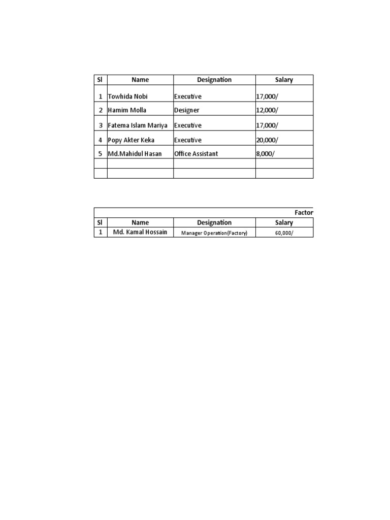 Employee Details | PDF | Bangladesh