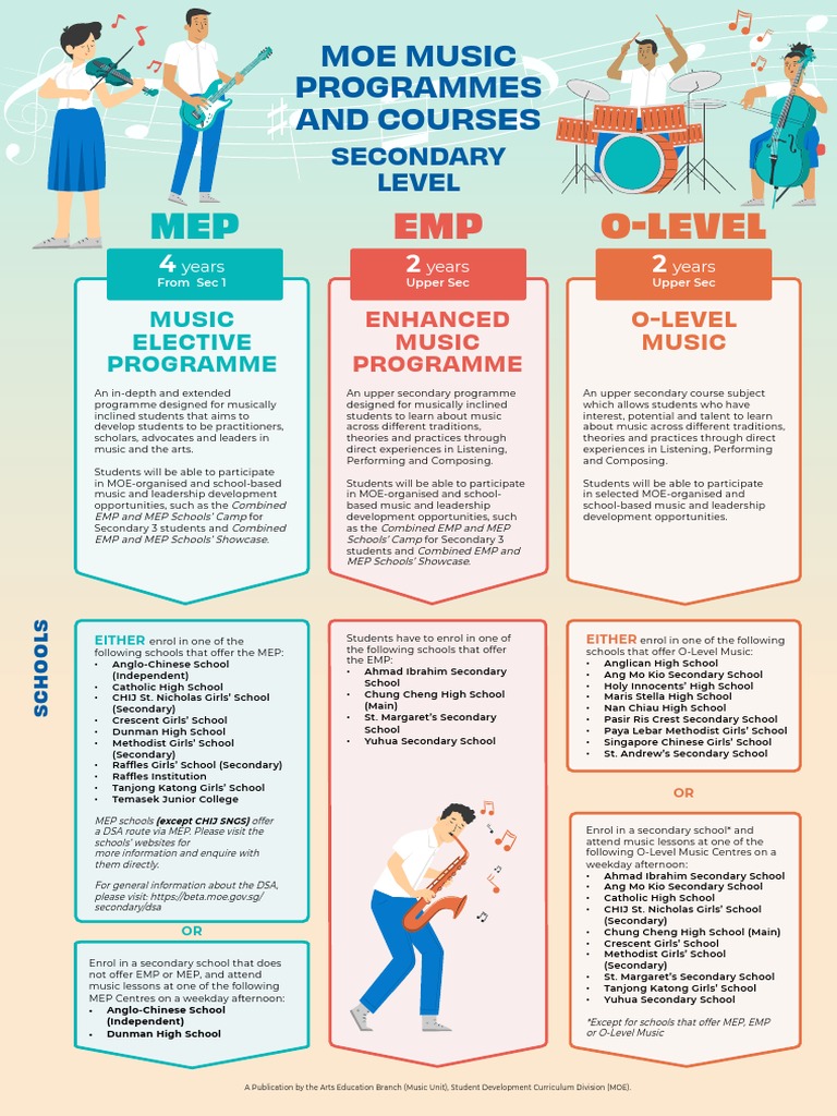 Comparison of MEP EMP OLM Infographic Nov 2021 | PDF | Educational ...