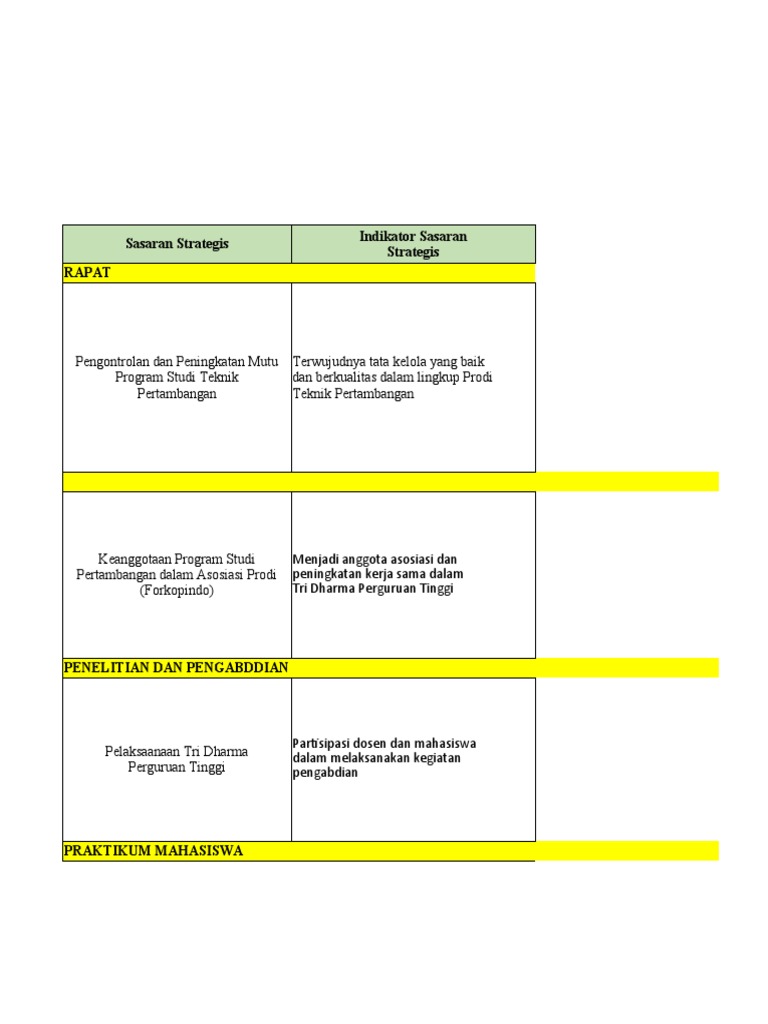 Rkat Tambang 2022 2023 | PDF