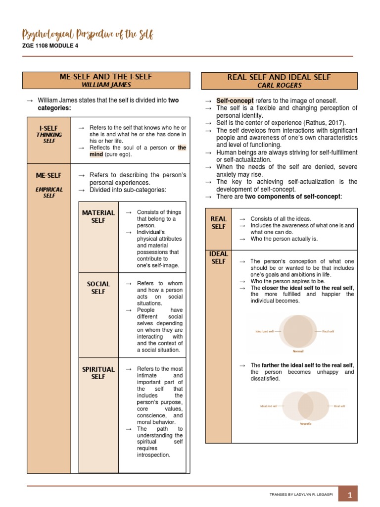 Uts Module 4 Psychological Perspective of The Self | PDF | Self Concept | Id