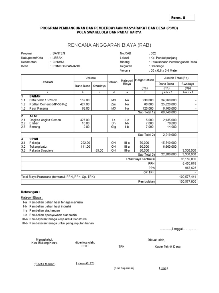 RAB Drainase PDP | PDF