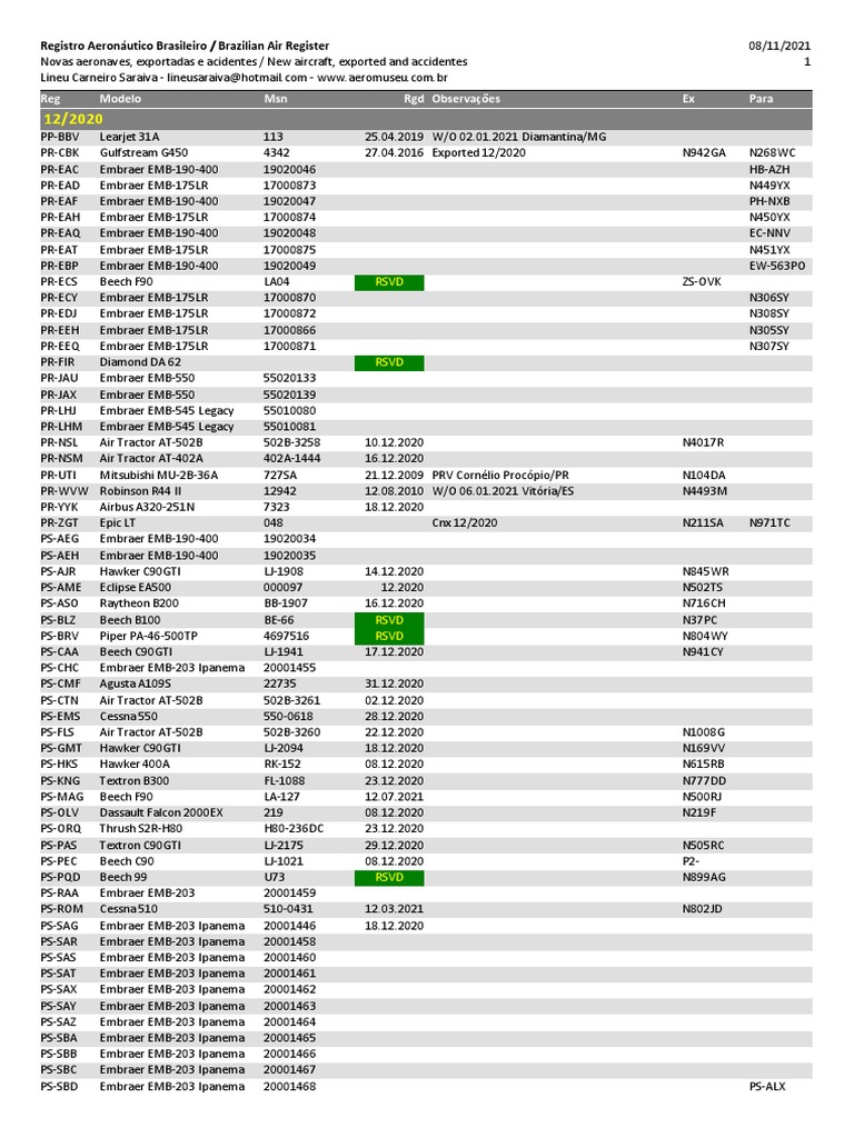 Rab 2020 | PDF | Aircraft | Vehicle Design