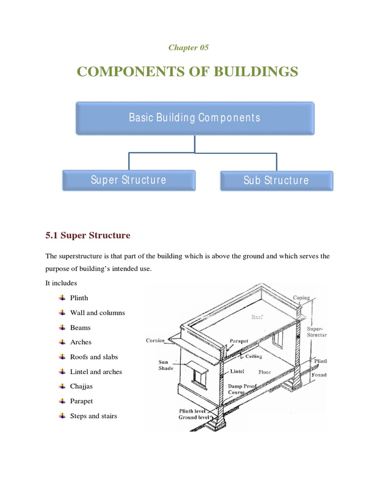 Components of Buildings | PDF | Deep Foundation | Foundation (Engineering)