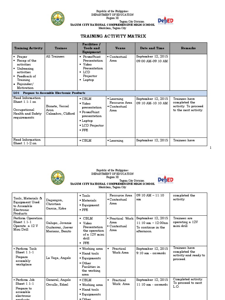 Training Activity Matrix Overview | PDF | Workplace